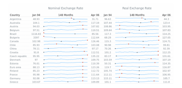Sparkline Charts | AnyChart Gallery | AnyChart