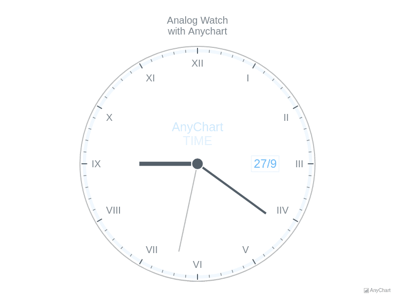 Analog Watch | Circular Gauges | AnyChart Gallery | AnyChart
