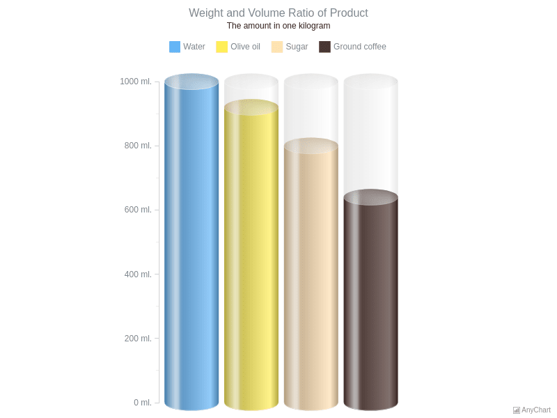 Linear Gauges | AnyChart Gallery | AnyChart (DE)