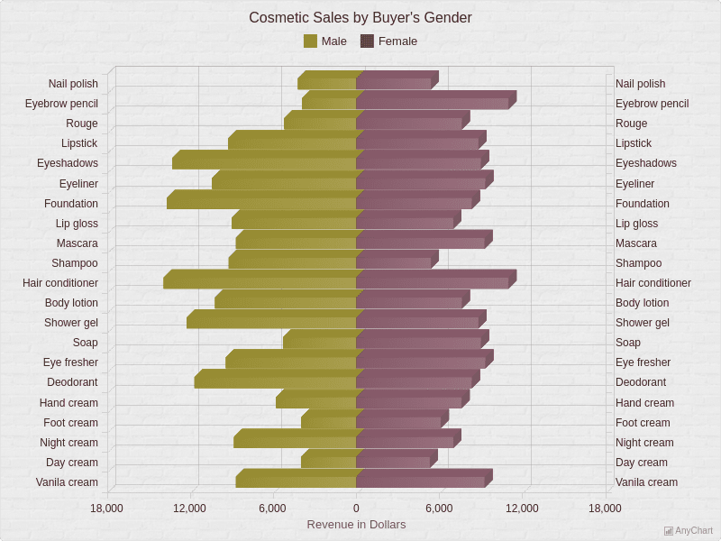 Stacked 3D Bar Chart With Negative Values With Wines Theme 3D Bar Charts