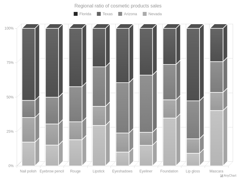 100 Stacked 3D Column Chart With Monochrome Theme 3D Column Charts