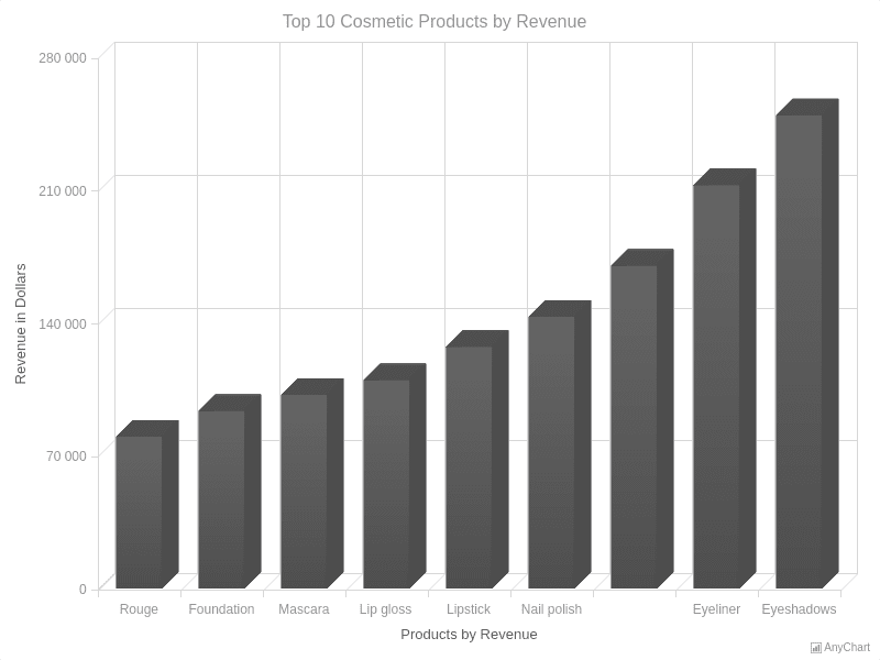3D Column Chart With Monochrome Theme 3D Column Charts