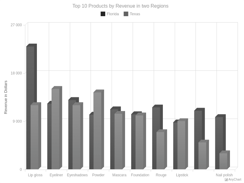 3D Column Chart With Columns Overlap With Monochrome Theme 3D Column Charts
