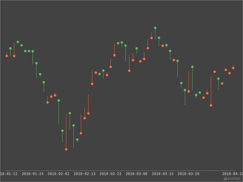 Automatic Coloring with Dark Turquoise theme | AnyChart Gallery