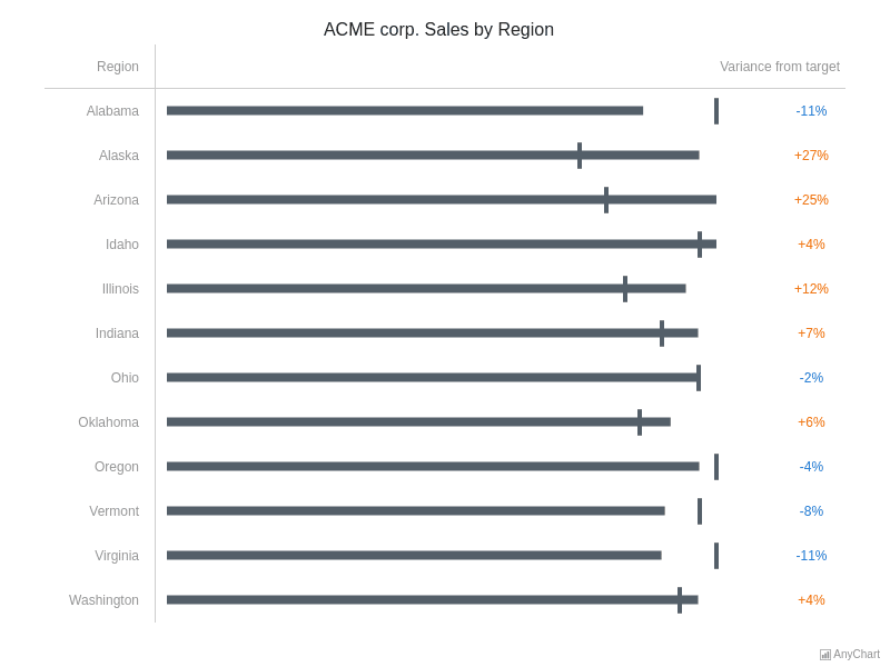 Horizontal Bullet Chart With Monochrome Theme Bullet Charts