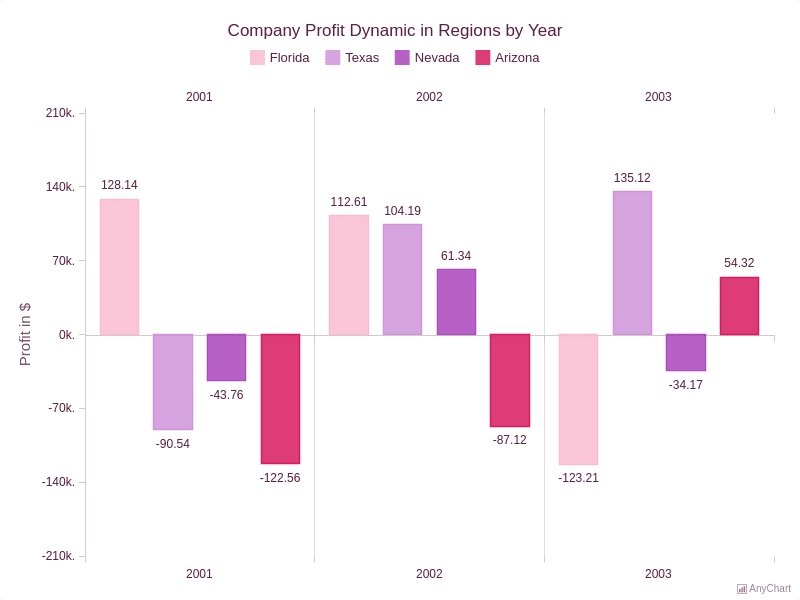 Column Chart With Negative Values With Light Glamour Theme Column Charts