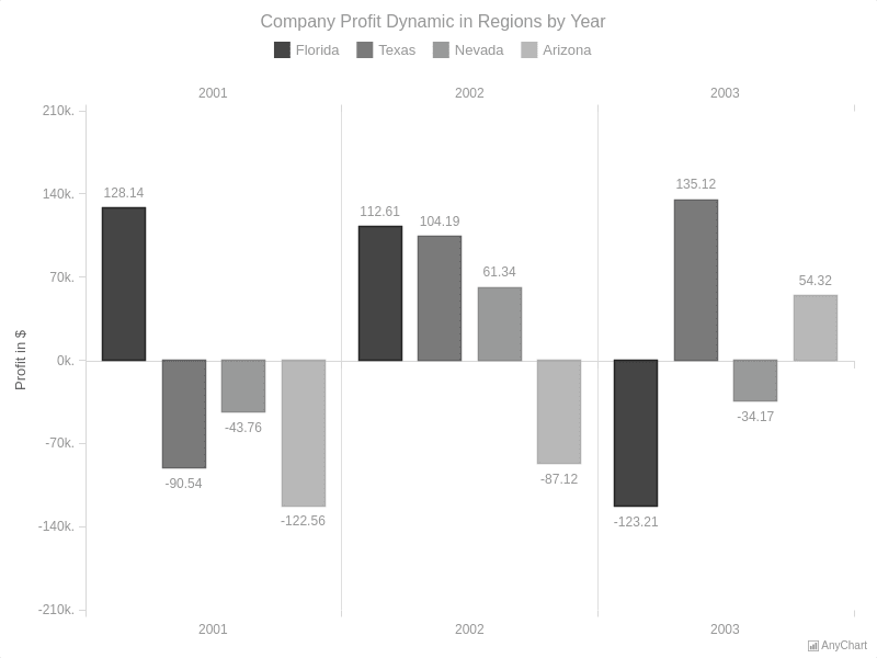 Column Chart With Negative Values With Monochrome Theme Column Charts