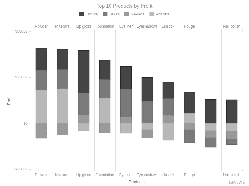 Stacked Column Chart With Negative Values With Monochrome Theme Column Charts