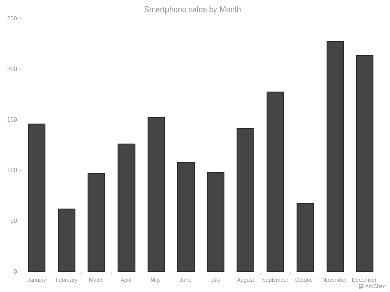 Chart Tooltips With HTML Layout With Monochrome Theme General Features