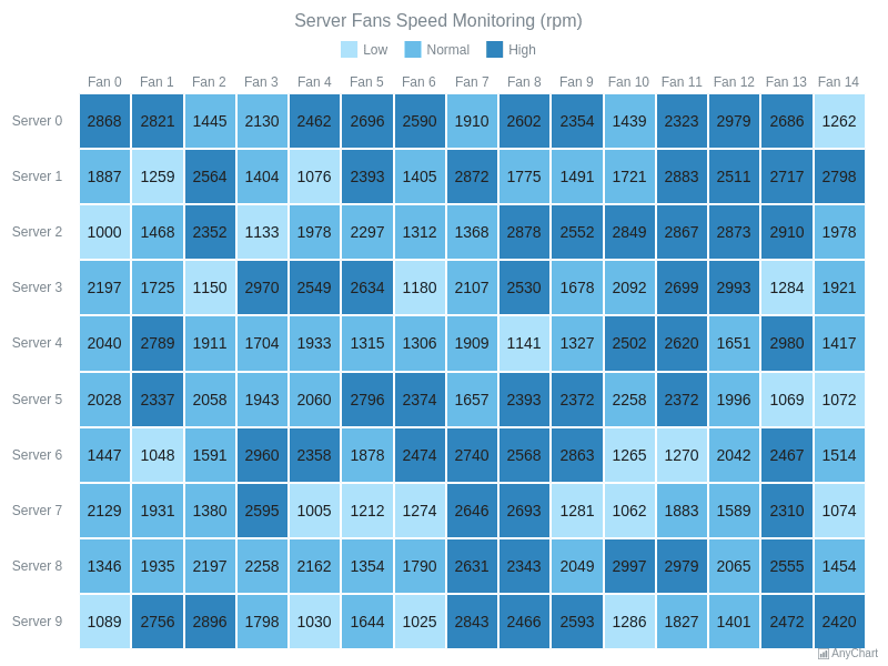 What Is A Heat Map Chart At Tayla Bugnion Blog