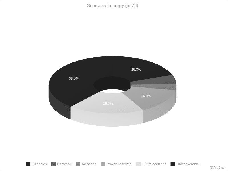 3D Donut Chart With Monochrome Theme Pie And Donut Charts