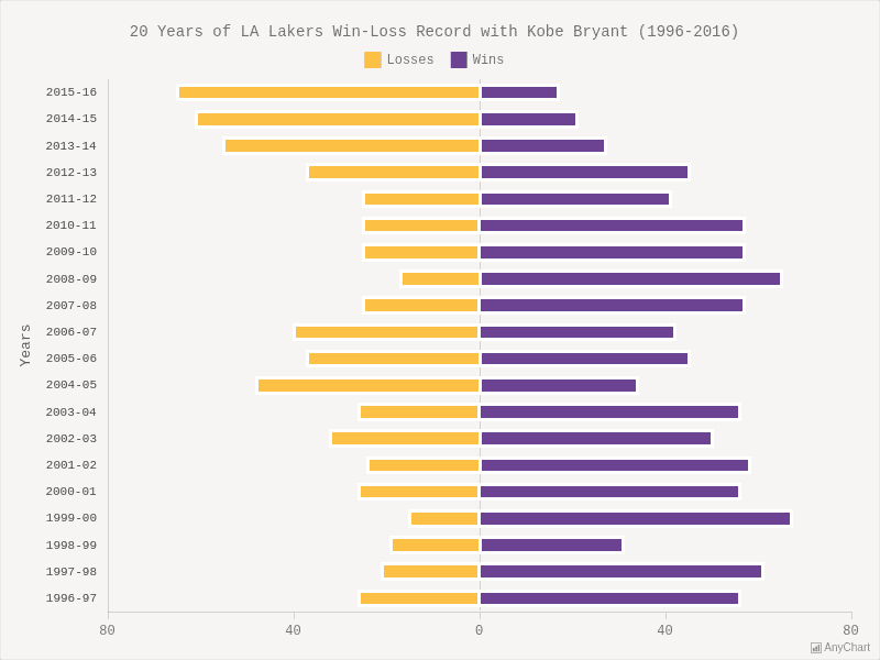 Range Charts with Sea theme | AnyChart Gallery