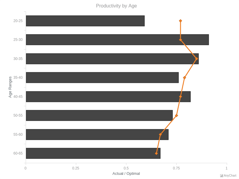 Combination Of Bar And Vertical Line Chart With Monochrome Theme Vertical Charts