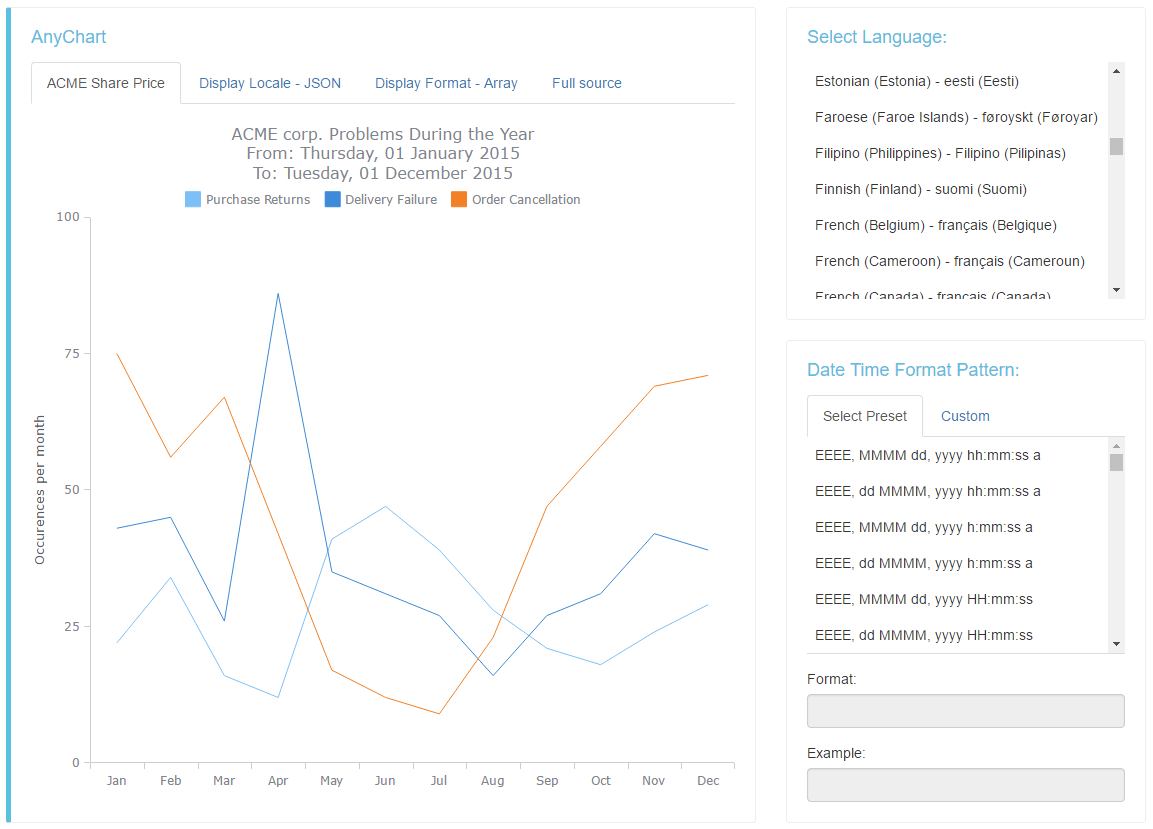 GitHub - anychart-solutions/localization-demo: AnyChart Localization ... GitHub - anychart-solutions/localization-demo: AnyChart Localization ...