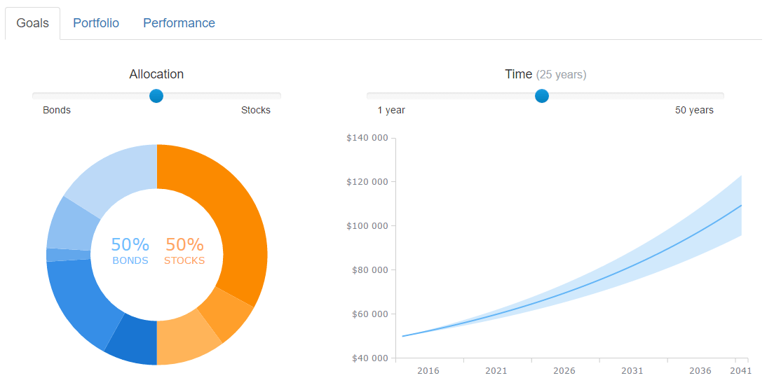 GitHub - anychart-solutions/investment-portfolio-dashboard: Investment ... GitHub - anychart-solutions/investment-portfolio-dashboard: Investment ...