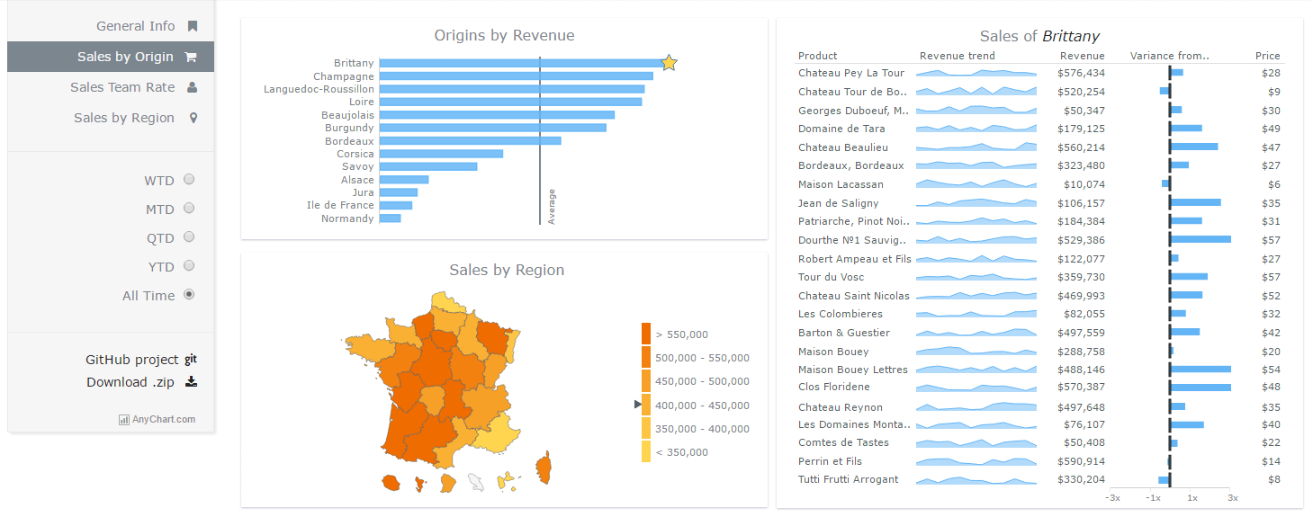 GitHub - anychart-solutions/sales-dashboard: Sales Dashboard - Wine ... GitHub - anychart-solutions/sales-dashboard: Sales Dashboard - Wine ...