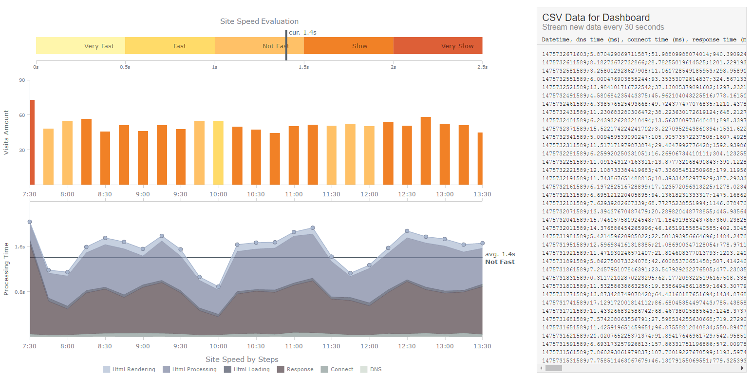 GitHub - anychart-solutions/site-speed-solution: Site Speed Overview ... GitHub - anychart-solutions/site-speed-solution: Site Speed Overview ...