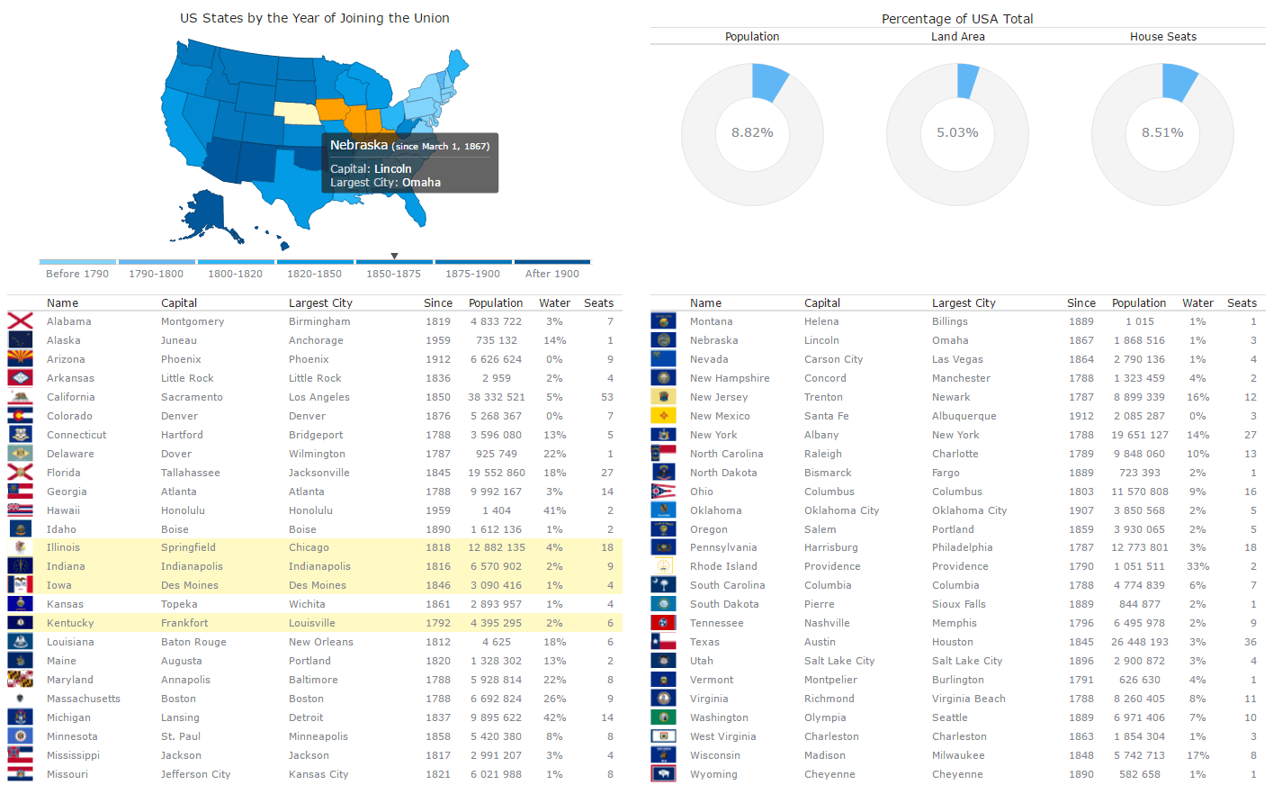 GitHub - anychart-solutions/states-of-united-states-dashboard: States ... GitHub - anychart-solutions/states-of-united-states-dashboard: States ...